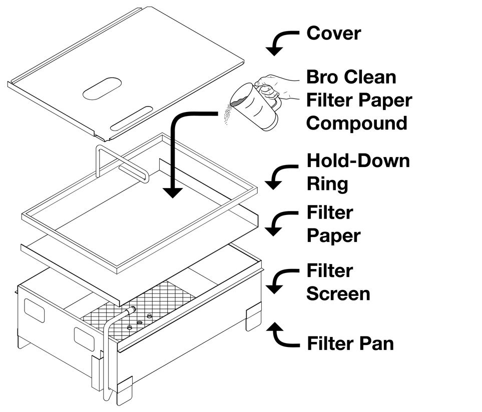 10 Tips to Minimize Fryer Downtime