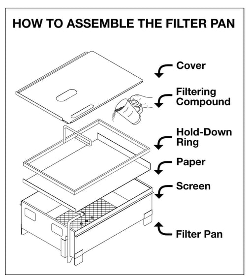 How to assemble your Filter Pan