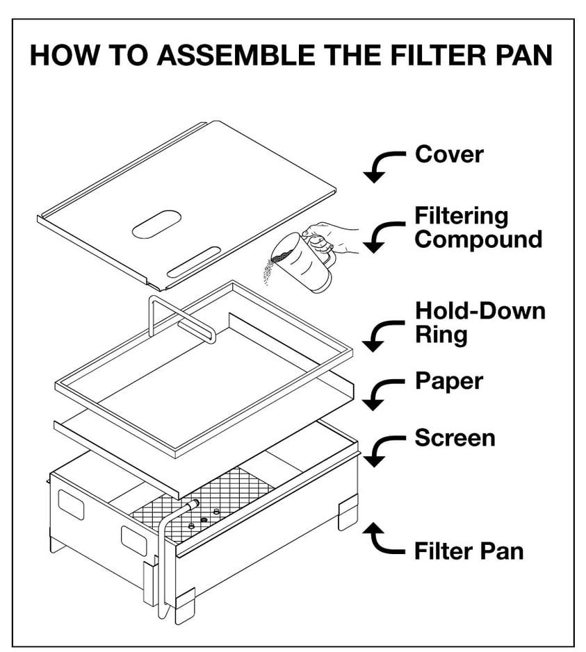 How to assemble your Filter Pan
